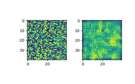 Wiener SciPy V Manual