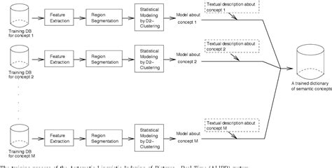 Figure 1 From Ieee Transactions On Pattern Analysis And Machine Intelligence 1 Real Time