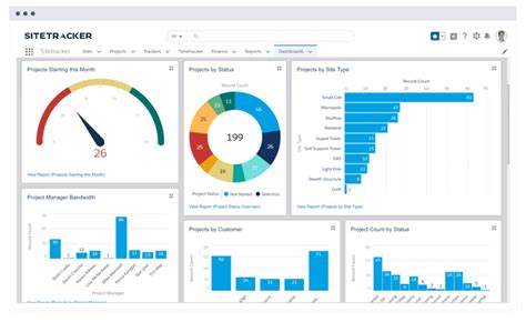 Demo Your Future Sitetracker