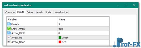 free download value charts indicator for metatrader 5 prof fx