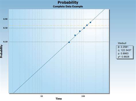3 Parameter Weibull Curves Ptc Community