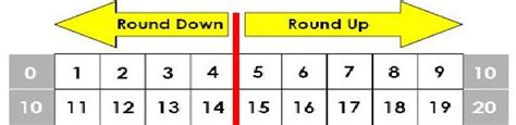 Rounding Up And Down Math Resources Math Round Up