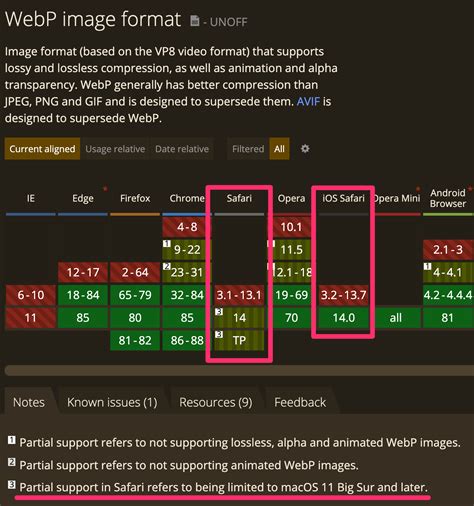Ios版safariがwebp画像をサポート、でもmacos版はまだ
