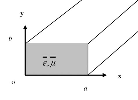 Configuration Of The Rectangular Waveguide Completely Filled With