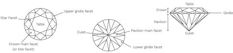 Learn About The Round Diamond Round Brilliant Cut