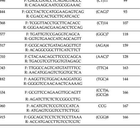 expressed sequence tag simple sequence repeat est ssr primers are