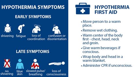 Hypothermia Symptoms