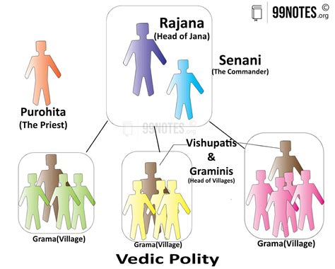 Vedic Culture Notes For Upsc Vedic Culture Notes For Upsc