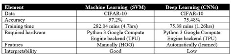 Github Kmohamedaliedtm Machinelearningfinalproject Machine Learning Final Project