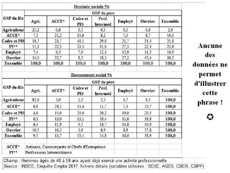 La Table De 3 Exercices Decoration Examples