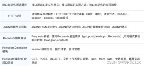 身为一名测试工程师只会点点点？我劝您转行吧！测试只会点点点怎么转岗 Csdn博客