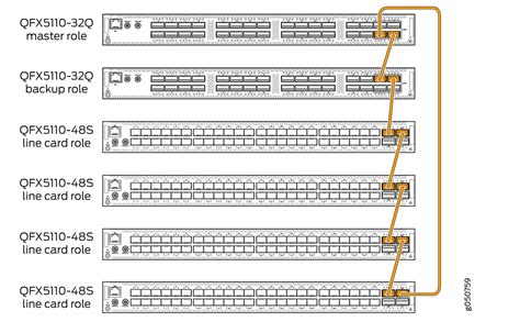 Juniper Switch Virtual Chassis At James Mansell Blog