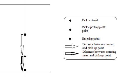 Figure From Closed Loop Layout Semantic Scholar