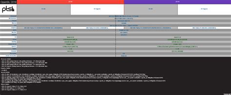 the performance advancements of the radeon open source opengl vulkan