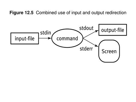 Ppt Mastering File Redirection And Pipes In Command Line Operations Powerpoint Presentation