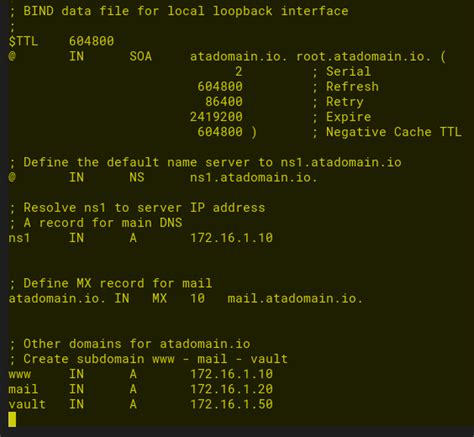 Getting Started With The Bind Dns Server