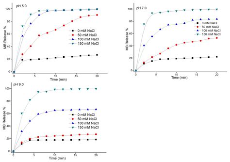Jfb Free Full Text Polyelectrolyte Multilayers Composed Of Polyethyleneimine Grafted