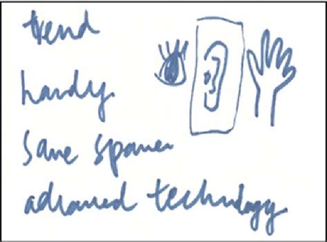 Figure 11 From A Cognitive Ergonomics Design Framework For Future