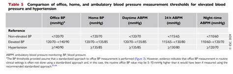 Normal Bp Recorded By An Abnormal Physician Drsvenkatesan Md