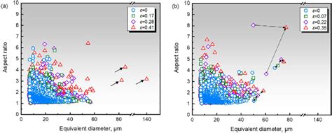 Relationship Between Equivalent Diameter And Aspect Ratio Of Defect At