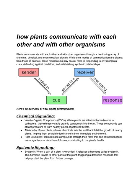 Solution How Plants Communicate With Each Other And With Other
