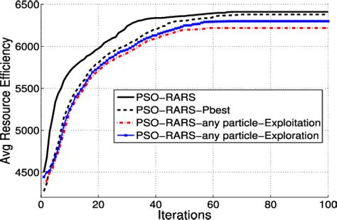 Figure 6 From Artificial Neural Network Based Joint Mobile Relay