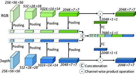 Cross Modality Interaction Module Cmim Download Scientific Diagram
