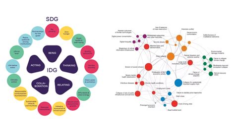 On The Power Of Interconnectedness We Are Impact Collective