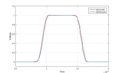 Delay Between Two Rectangular Pulses