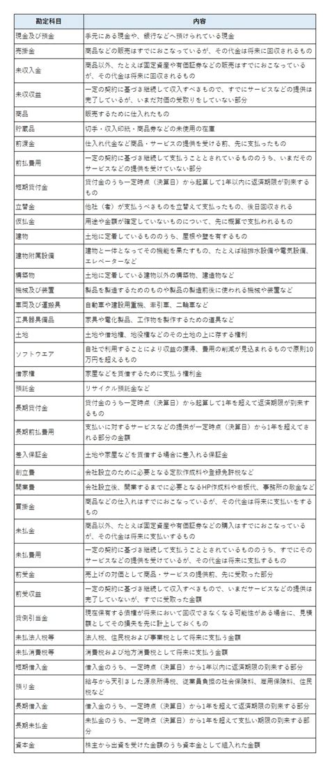 簿記初心者でもわかる「仕訳」｜仕訳の仕方、勘定科目も解説 法人のお客さま Neobank 住信sbiネット銀行
