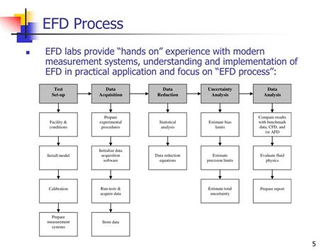 Ppt Experimental Fluid Dynamics And Uncertainty Assessment