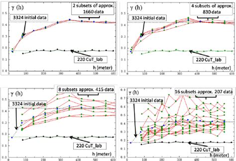 Impact Of The Sampling Density On Cutdrill Variogram Data Belong To