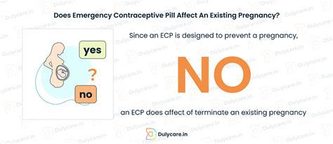 Does Emergency Contraceptive Affect Or Terminate Pregnancy