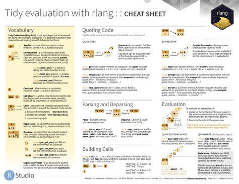 Python Cheat Sheet Wallpaper Python Strings Can Be Indexed Using The