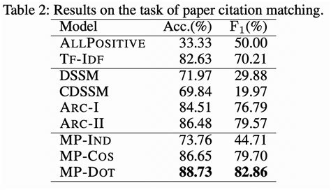 【论文】text Matching As Image Recognitionaaai 知乎