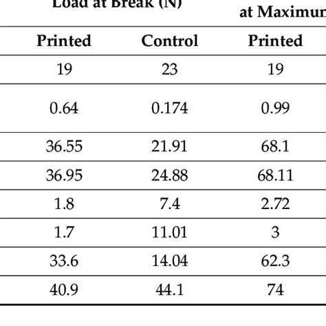 Sem Imaging Of The 3d Printed Sample Before And After Flexural Strength Download Scientific