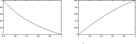 Figure 1 From Hardware Implementations Of Fixed Point Atan2 Semantic Scholar