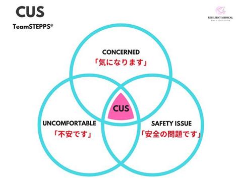 【医療安全】チームステップスとは～その意味と実践事例