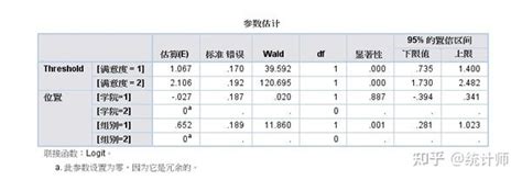 有序多分类logistic回归分析 知乎