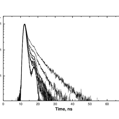 Typical Electrical Scheme Of High Current Led Driver From 6