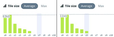 Creating A Custom Tile Set With Mapbox Tile Server