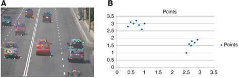 grouping of objects a results of corner detection b grouping of