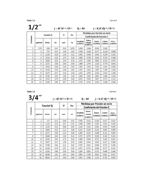 Tablas Flamant Williams Pdf