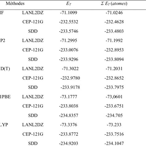 The Surface Of Potential Energy Of Znte And That Of Its Ions Determined