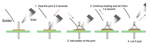 Page Revision For How To Solder Properly Wiki Ual Creative