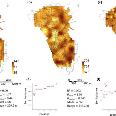 Mapping Of Microbial Descriptors Across The Studied Agricultural