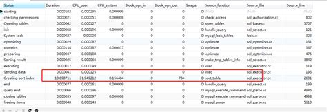 Mysql Limit 优化 小白个人成长记 博客园 Mysql Limit 优化 小白个人成长记 博客园