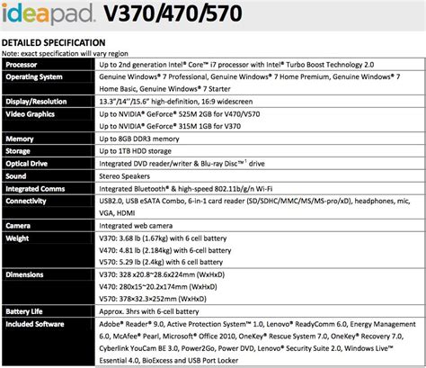 Lenovo Ideapad V V And V Push Sandy Bridge To The Mainstream
