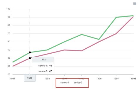 Legend Color Markers Are Not Displayed When A Function Is Used For