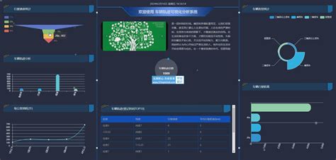 Python Flask车辆轨迹可视化分析系统 计算机毕业设计源码网